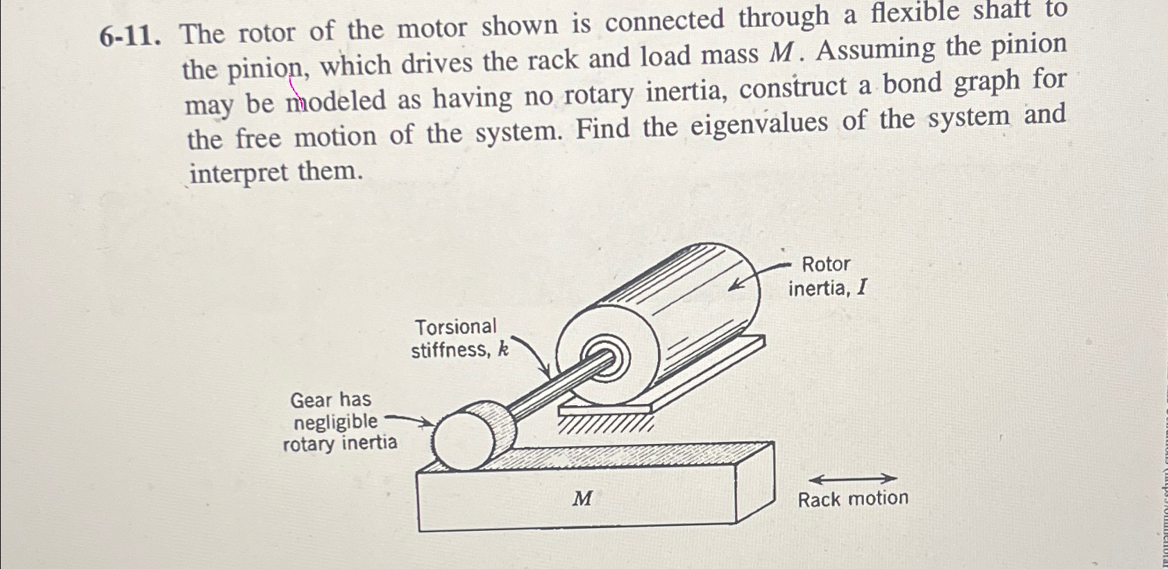 Solved 6-11. ﻿The rotor of the motor shown is connected | Chegg.com