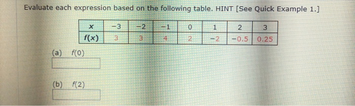 Solved Evaluate each expression based on the following | Chegg.com