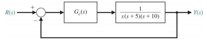 Solved In MATLAB using sisotool create a compensator Gc(s) | Chegg.com