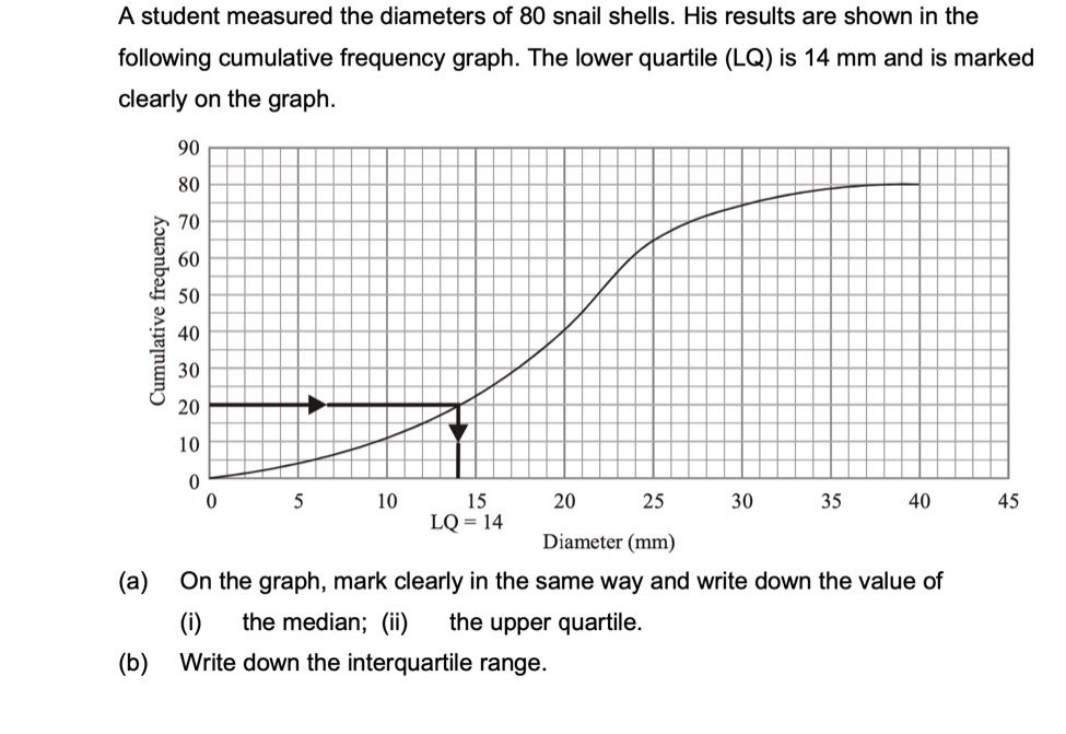 Solved A student measured the diameters of 80 ﻿snail shells. | Chegg.com