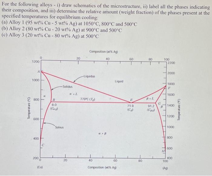Solved For the following alloys - i) draw schematics of the | Chegg.com