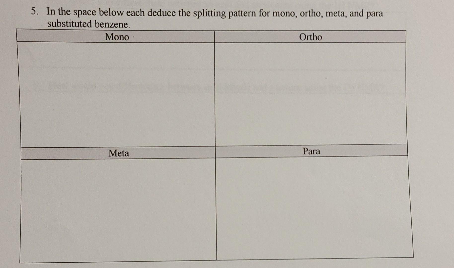 Solved 5. In the space below each deduce the splitting | Chegg.com