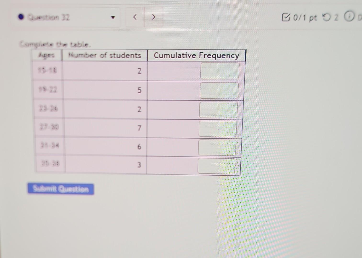 Solved Question 32 区0/1 pt 22 0 Compiete the table. | Chegg.com