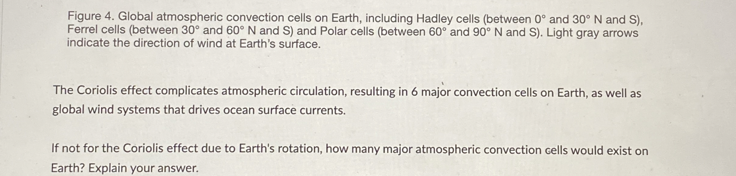 Solved Figure 4. ﻿Global atmospheric convection cells on | Chegg.com