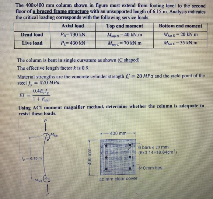 Solved The 400x400 mm column shown in figure must extend | Chegg.com