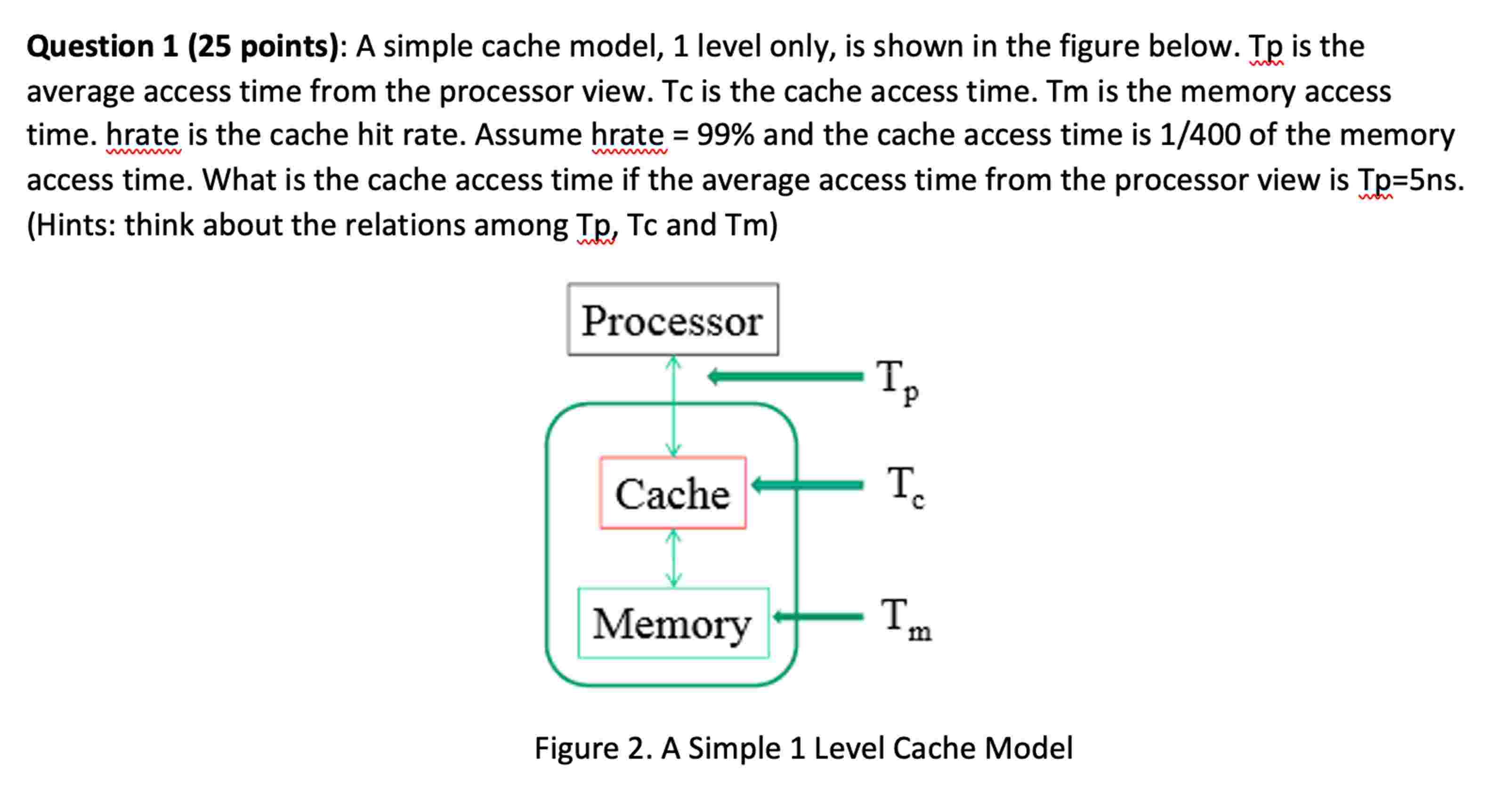 Solved xA simple cache model, 1 ﻿level only, is shown in the | Chegg.com