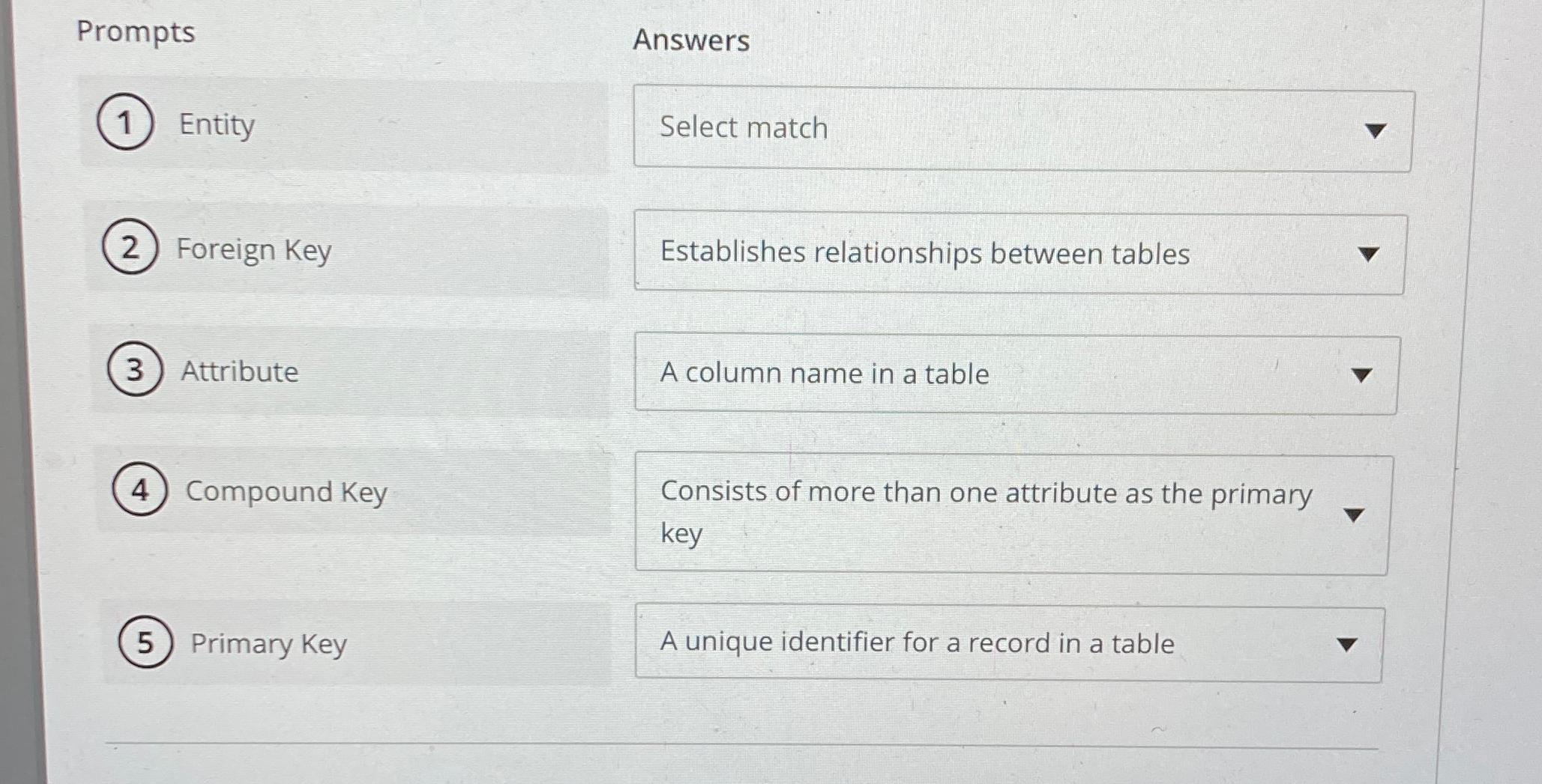 Solved PromptsEntityForeign KeyAttributeCompound KeyPrimary | Chegg.com