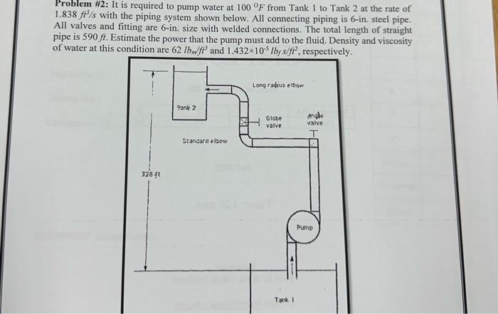 Solved Problem #2: It is required to pump water at ( | Chegg.com
