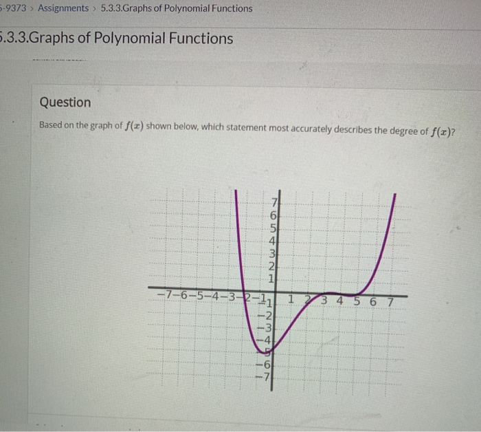 Solved based on the graph of f(x) shown below, which | Chegg.com