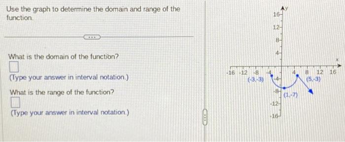 Solved Use the graph to determine the domain and range of | Chegg.com