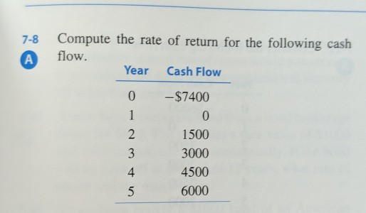 Solved 7-26 For Problem 7-8, graph the PW versus the | Chegg.com