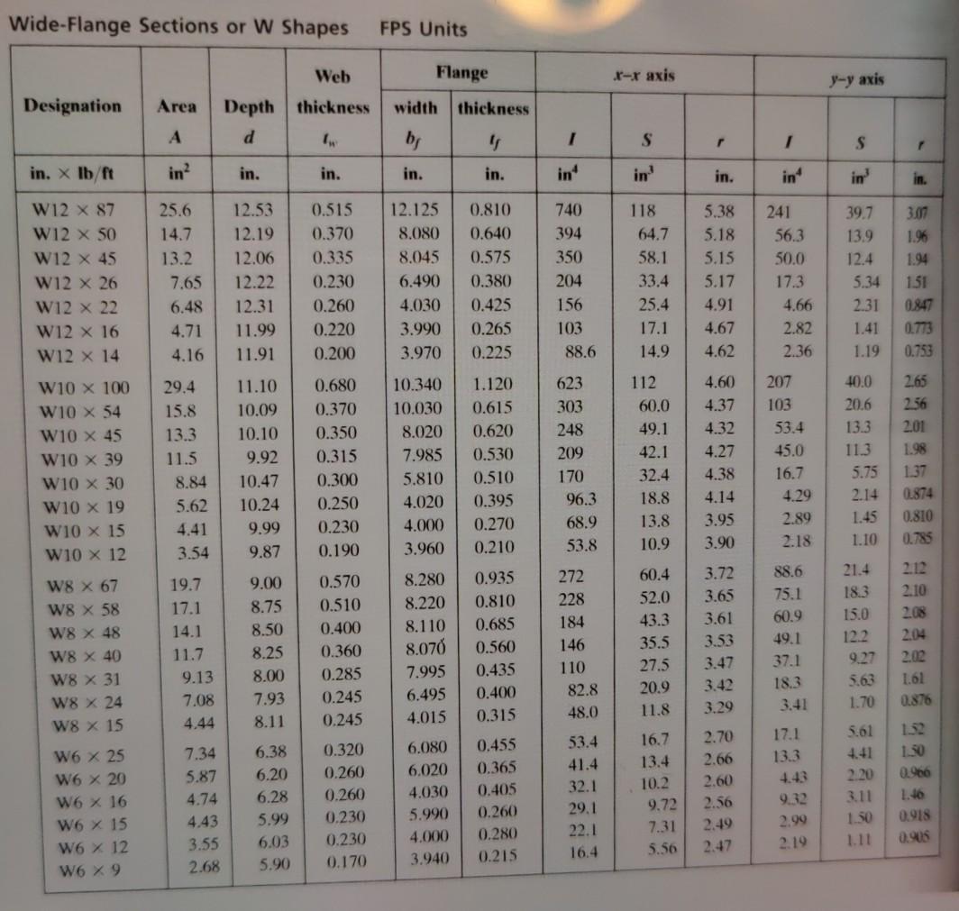Solved bi Wide-Flange Sections or W Shapes FPS Units Web | Chegg.com
