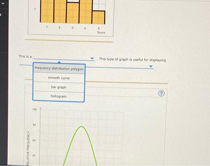 Solved 4 Types Of Graphs This Is A This Type Of Graph Is 9002