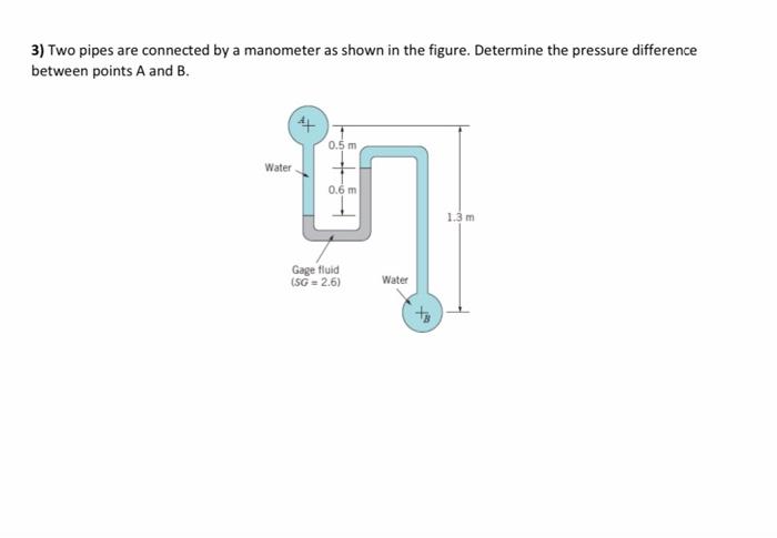 Solved 3) Two pipes are connected by a manometer as shown in | Chegg.com