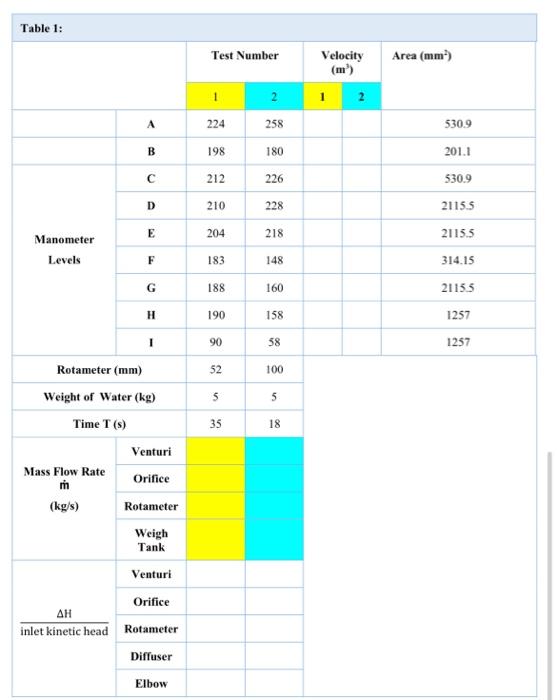 Solved The first table is the table for the third | Chegg.com