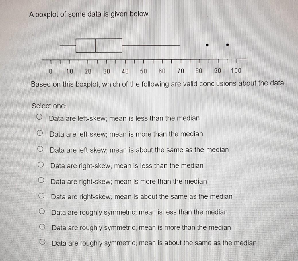 Solved A boxplot of some data is given below. 0 10 20 30 40 | Chegg.com
