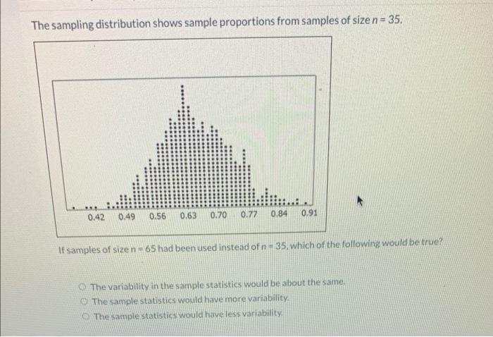 Solved The sampling distribution shows sample proportions | Chegg.com