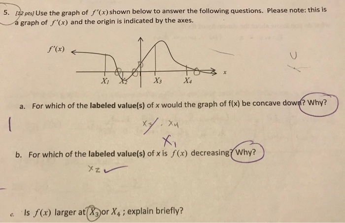 Solved 5. (12 pts) Use the graph of f'(x) shown below to | Chegg.com