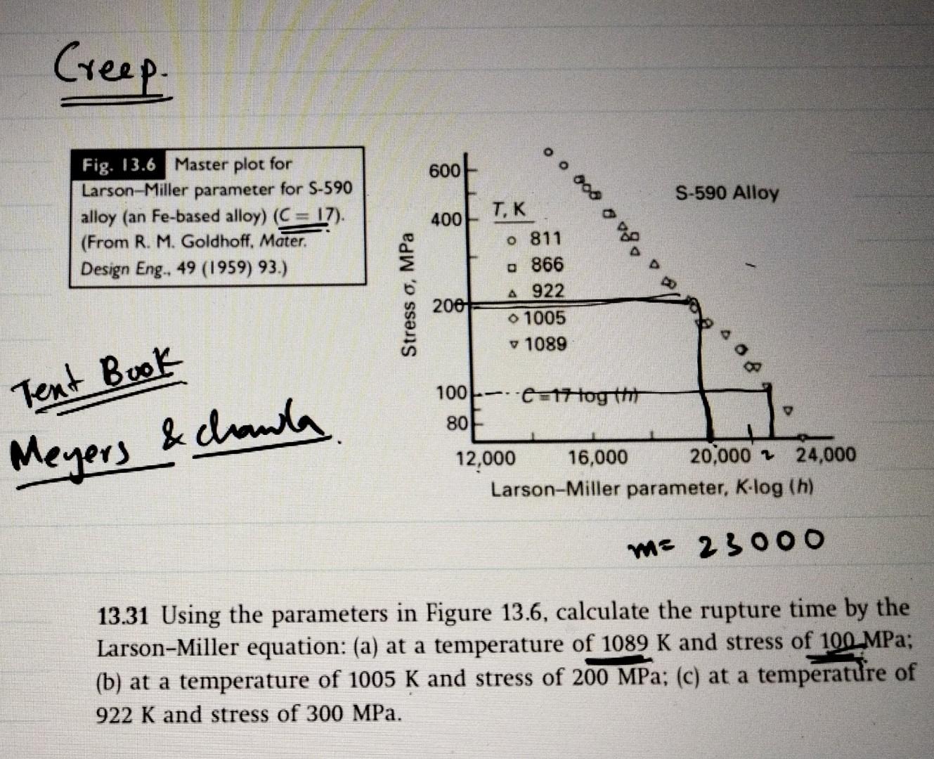 Solved Fig. 13.6 Master plot for Larson-Miller parameter for | Chegg.com