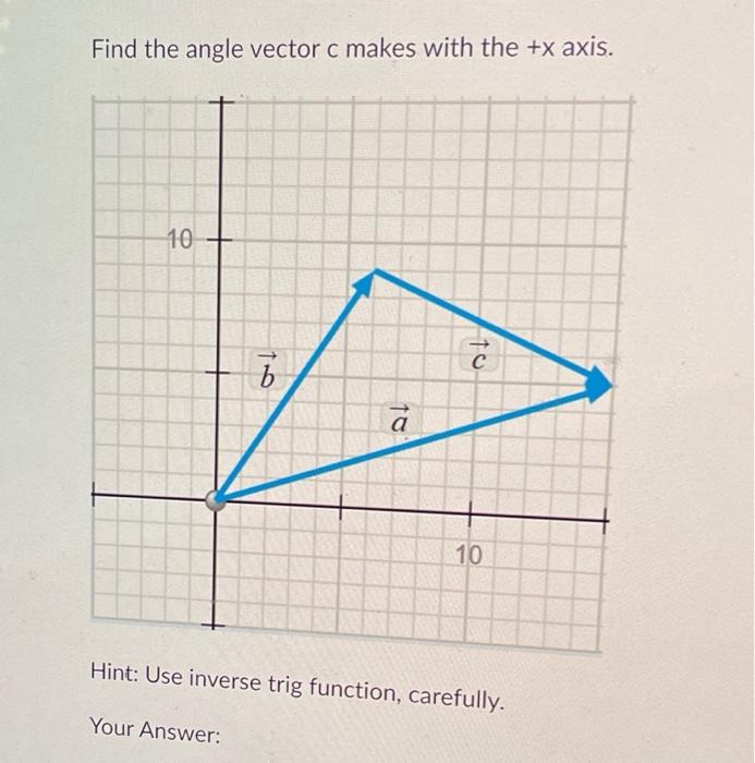 Solved Find the angle vector a makes with the +x axis. 10 10 | Chegg.com