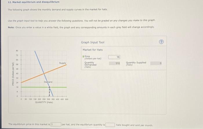 Solved 12. Market equilibrium and disequilibrium The | Chegg.com