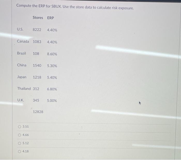 Solved Compute the ERP for SBUX. Use the store data to | Chegg.com