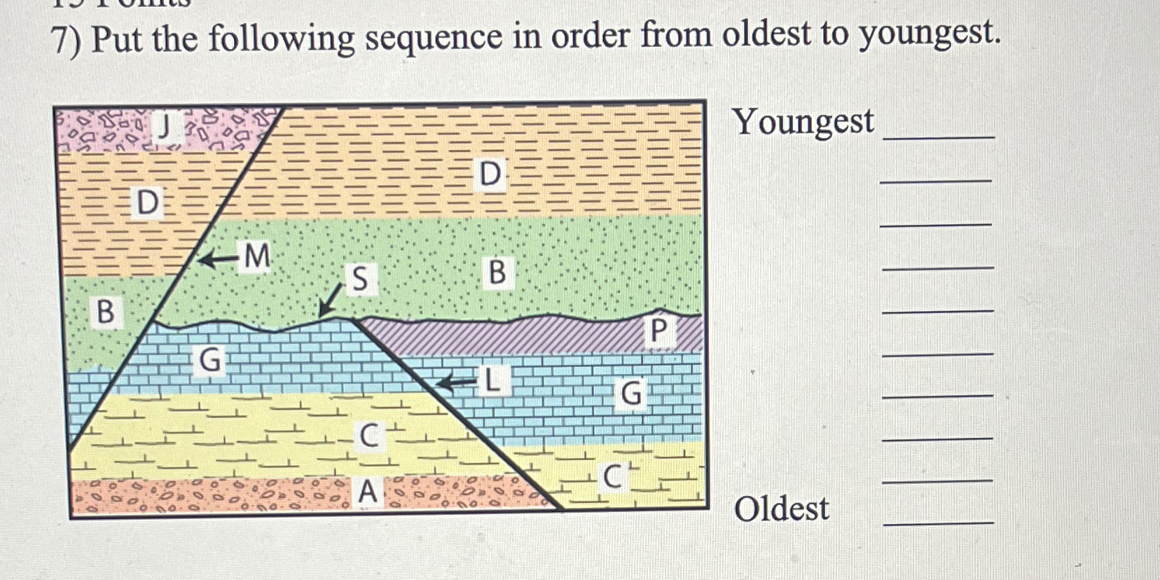 Solved Put the following sequence in order from oldest to | Chegg.com