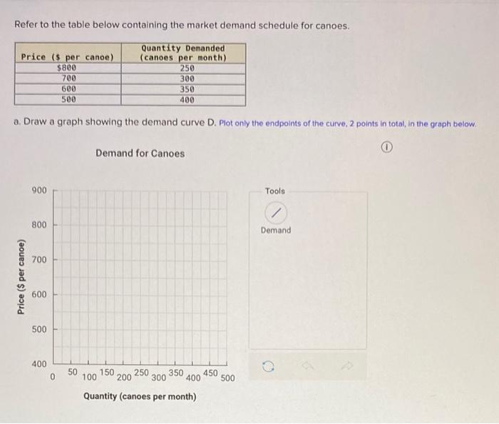 Solved Refer to the table below containing the market demand | Chegg.com