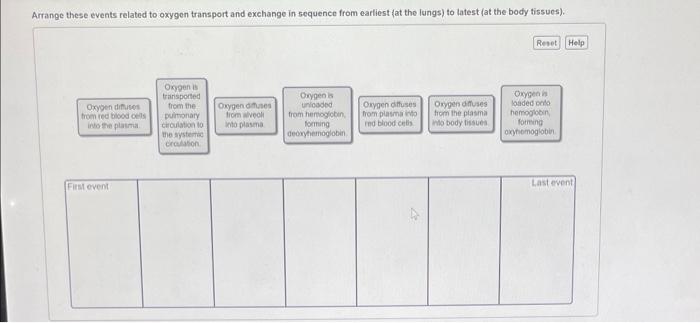 Solved Arrange these events related to oxygen transport and | Chegg.com