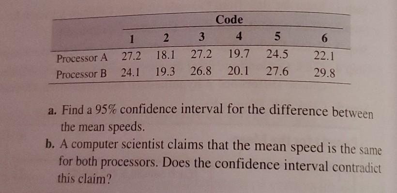 Solved Fast computer: Two microprocessors are compared on a | Chegg.com