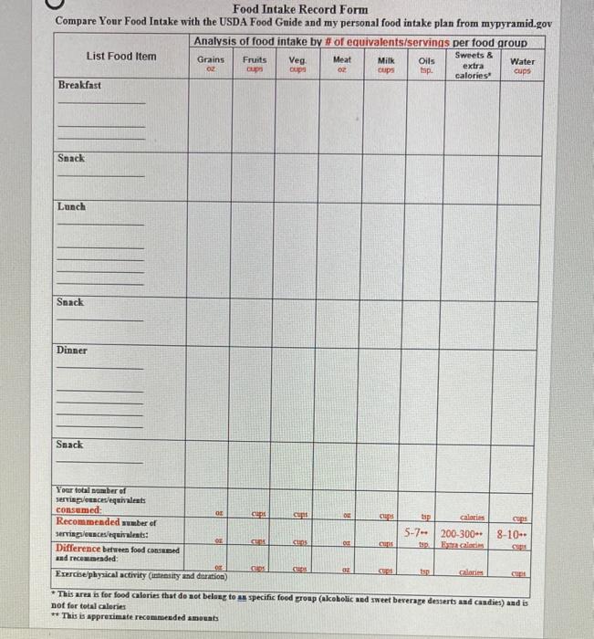 Solved Food Intake Record Form Compare Your Food Intake with | Chegg.com