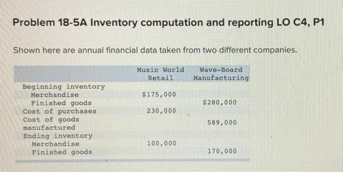 Solved Problem 18-5A Inventory computation and reporting LO | Chegg.com
