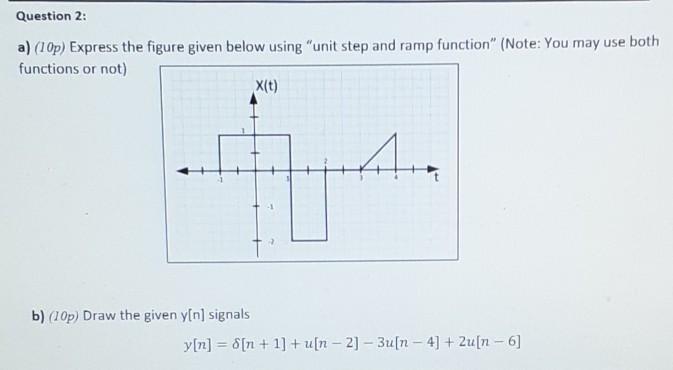 Solved Question 2: a) (10p) Express the figure given below | Chegg.com