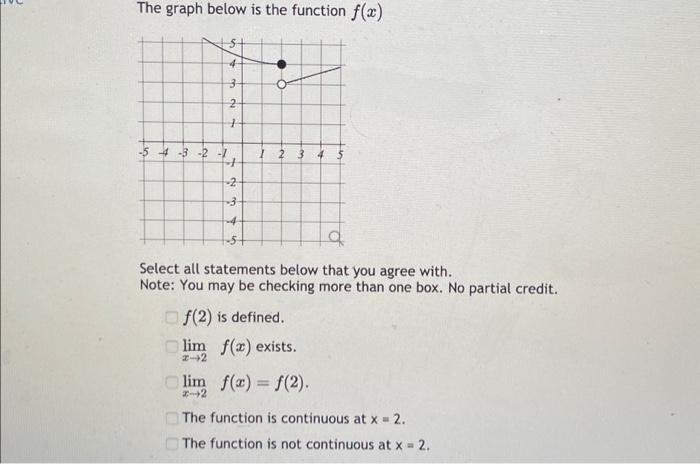 Solved The graph below is the function f(x) Select all | Chegg.com