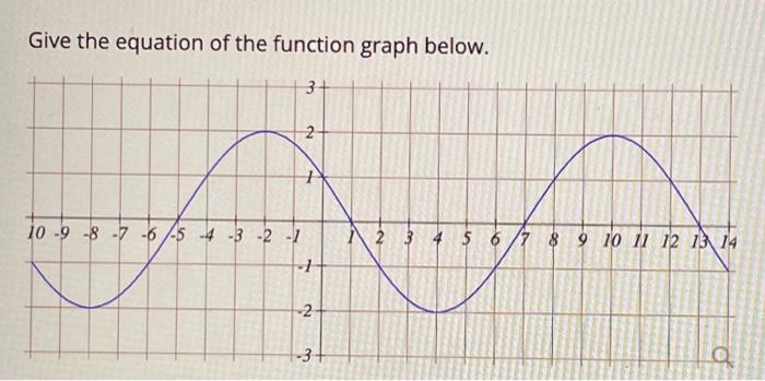 Solved Give the equation of the function graph below. | Chegg.com