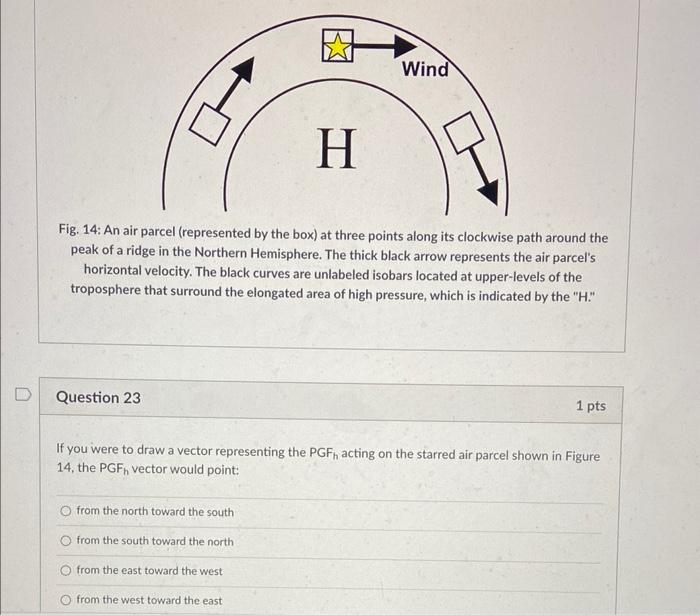 Solved Fig. 14: An air parcel (represented by the box) at | Chegg.com