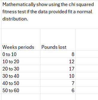 Solved Mathematically show using the chi squared fitness | Chegg.com