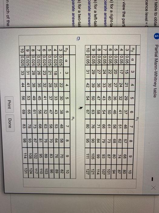 Solved Use a Mann-Whitney table to obtain the critical | Chegg.com