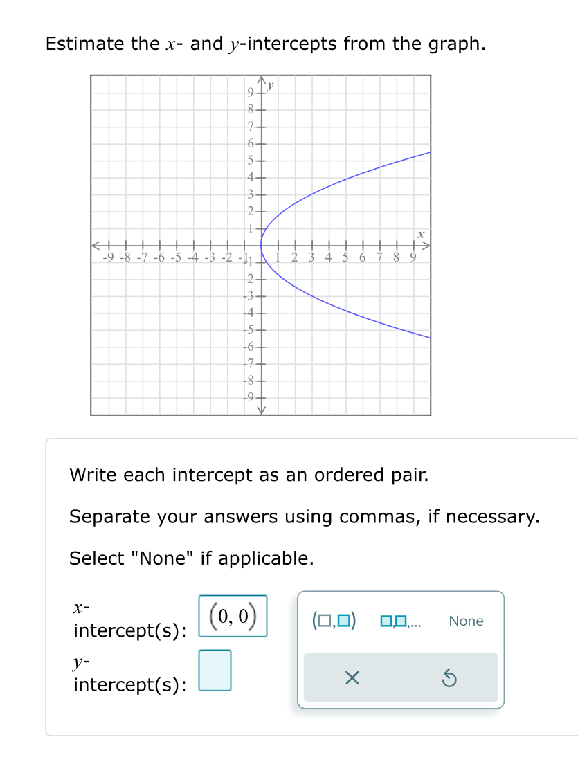 Solved Estimate the x - ﻿and y-intercepts from the | Chegg.com