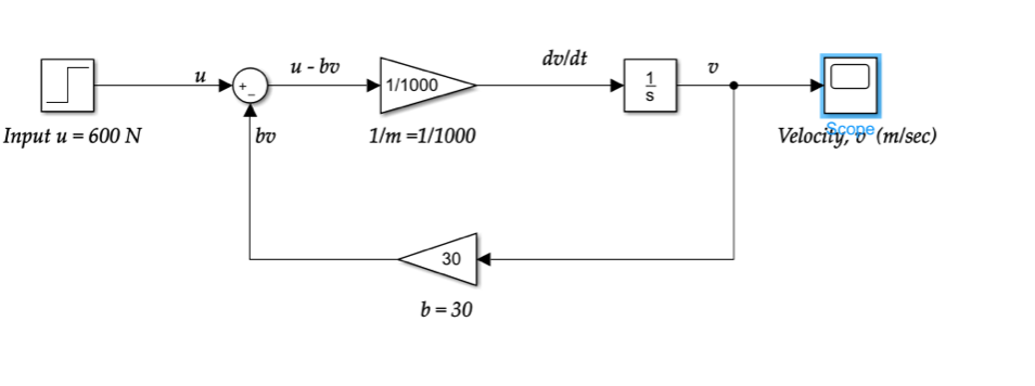 Solved The design shown on this image is that of a cruise | Chegg.com