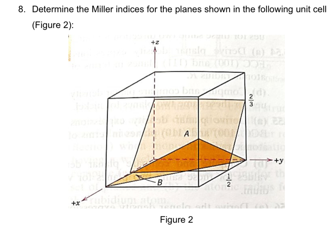 Solved Determine the Miller indices for the planes shown in | Chegg.com