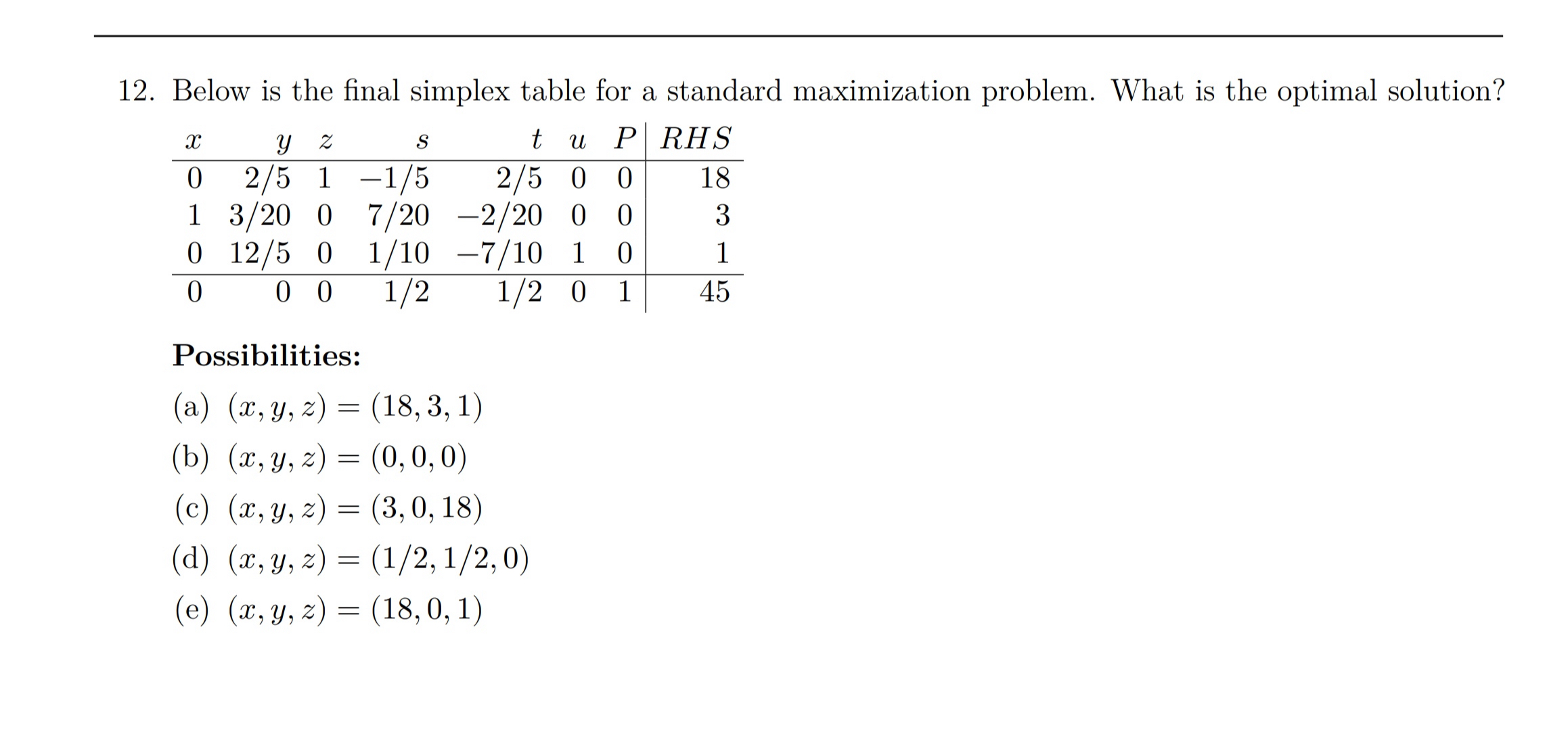 Solved Below is the final simplex table for a standard | Chegg.com