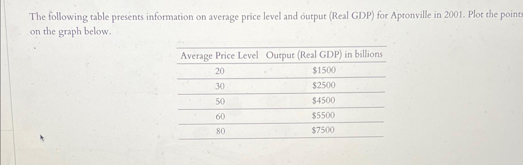Solved The following table presents information on average | Chegg.com