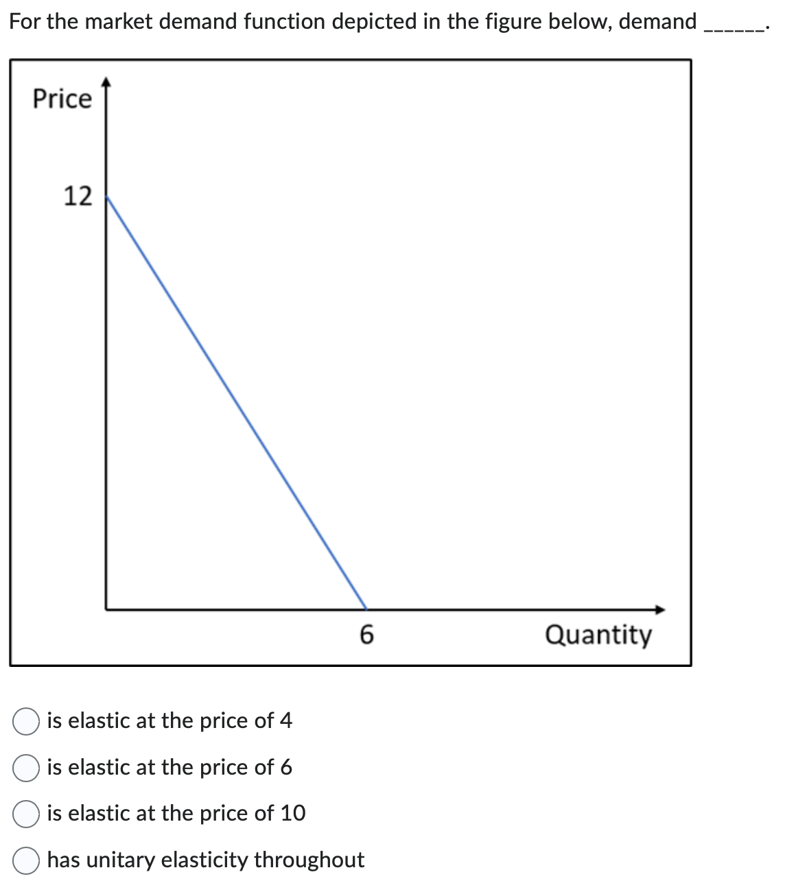 Solved For the market demand function depicted in the figure | Chegg.com