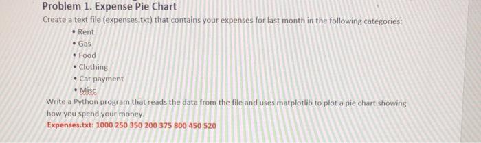 Solved Problem 1. Expense Pie Chart Create a text file | Chegg.com