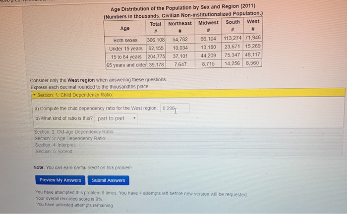 Solved Age Distribution Of The Population By Sex And Region