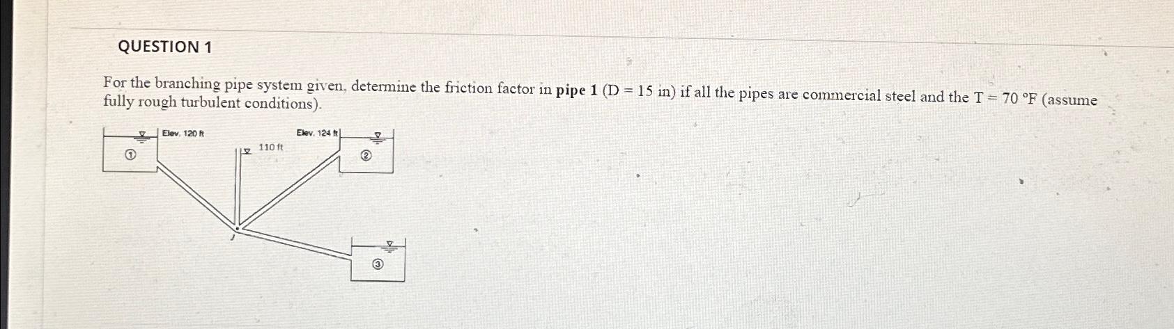 Solved QUESTION 1For the branching pipe system given, | Chegg.com