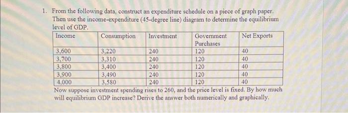 Solved 1. From the following data, construct an expenditure | Chegg.com