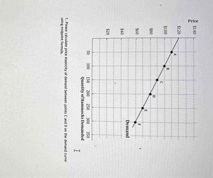 Solved 1. Please calculate price elasticity of demand | Chegg.com
