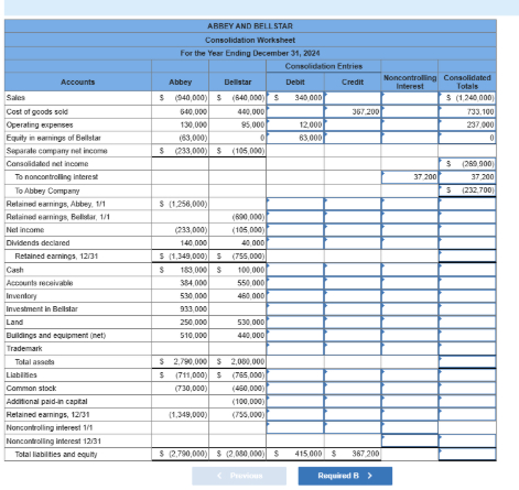 Solved The individual financial statements for Abbey Company | Chegg.com